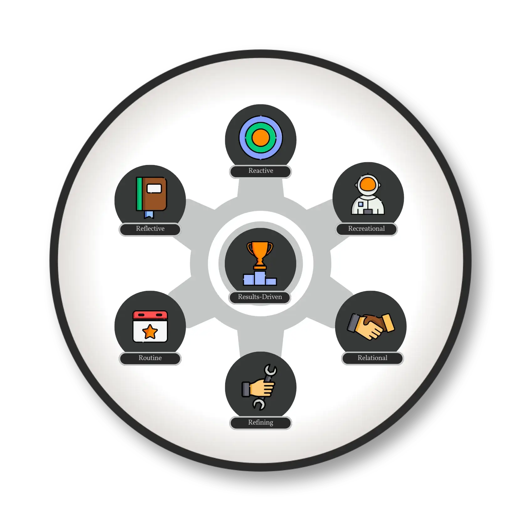 Unlock Productivity and Balance with 7 Types Of Work FW