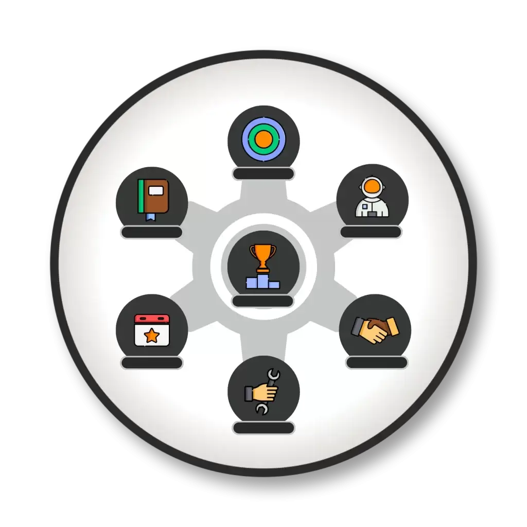 Unlock Productivity and Balance with 7 Types Of Work FW